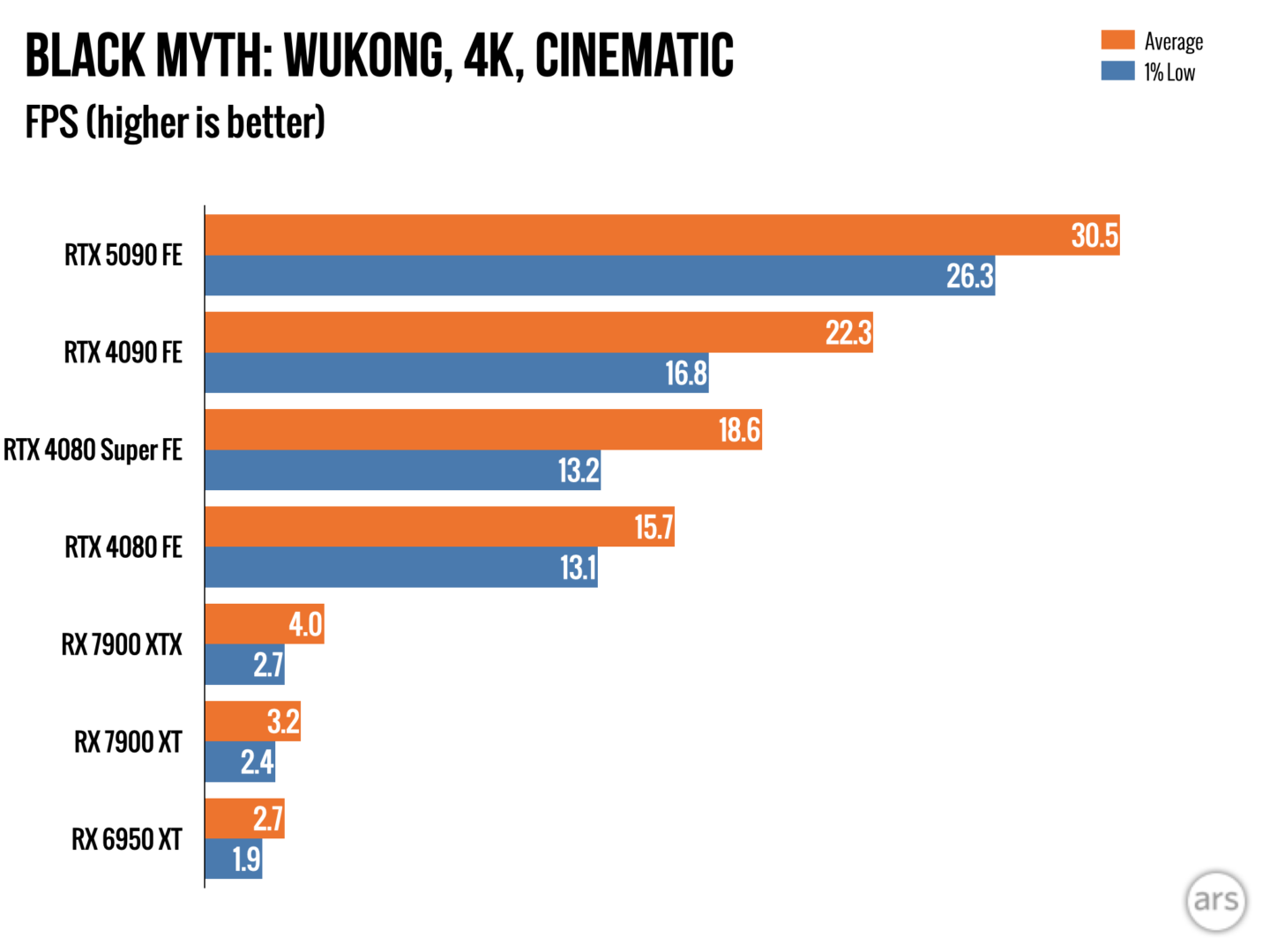 Nvidia GeForce RTX 5090 costs as much as a whole gaming PC—but it sure ...
