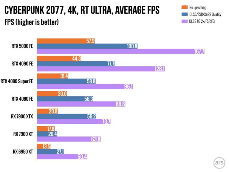 Nvidia GeForce RTX 5090 costs as much as a whole gaming PC—but it sure ...