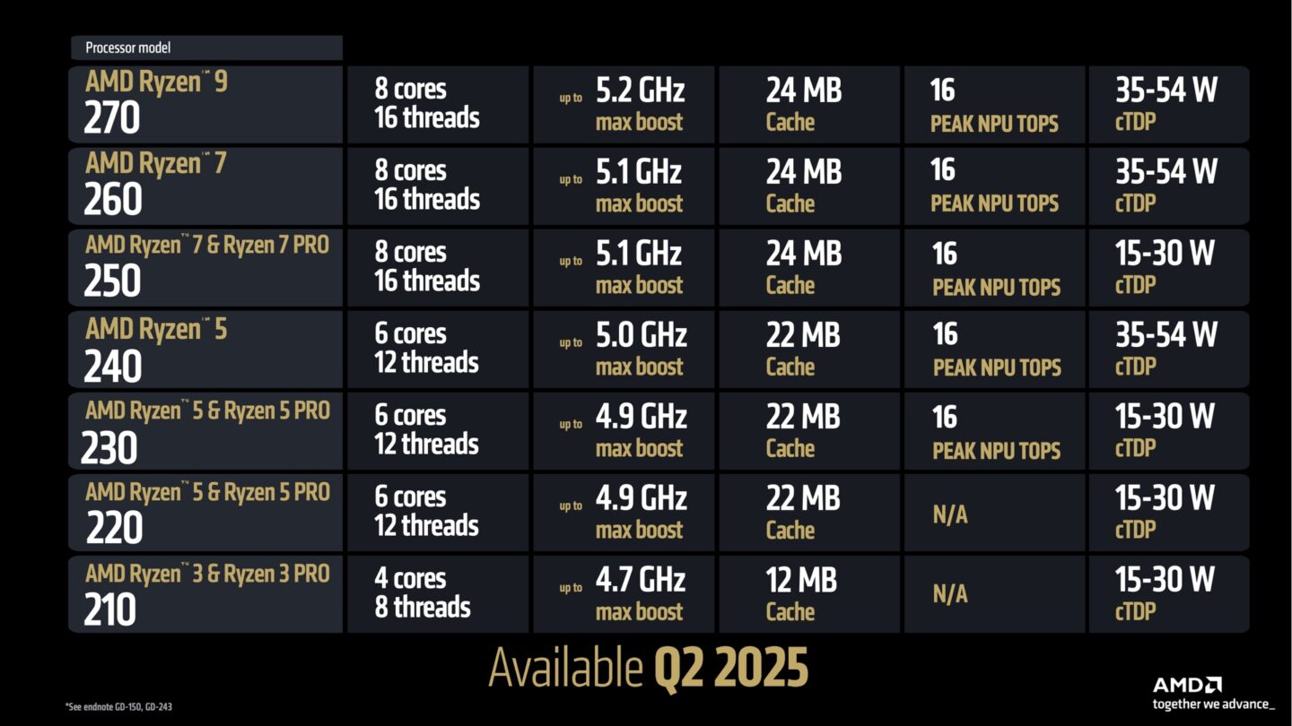 AMD’s new laptop CPU lineup is a mix of new silicon and new names for ...