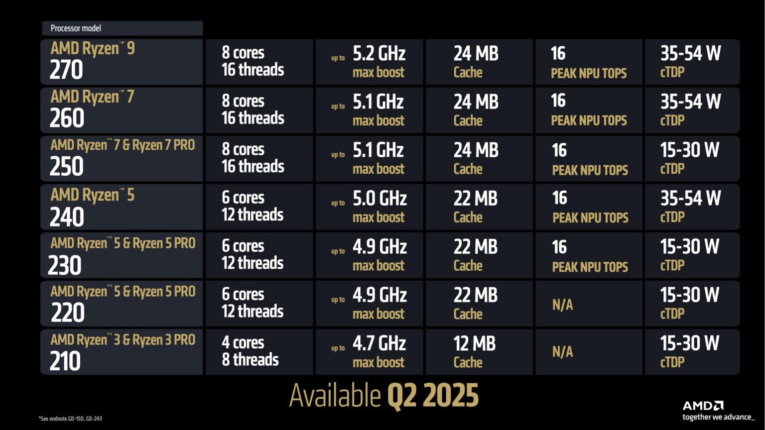 AMD’s new laptop CPU lineup is a mix of new silicon and new names for ...
