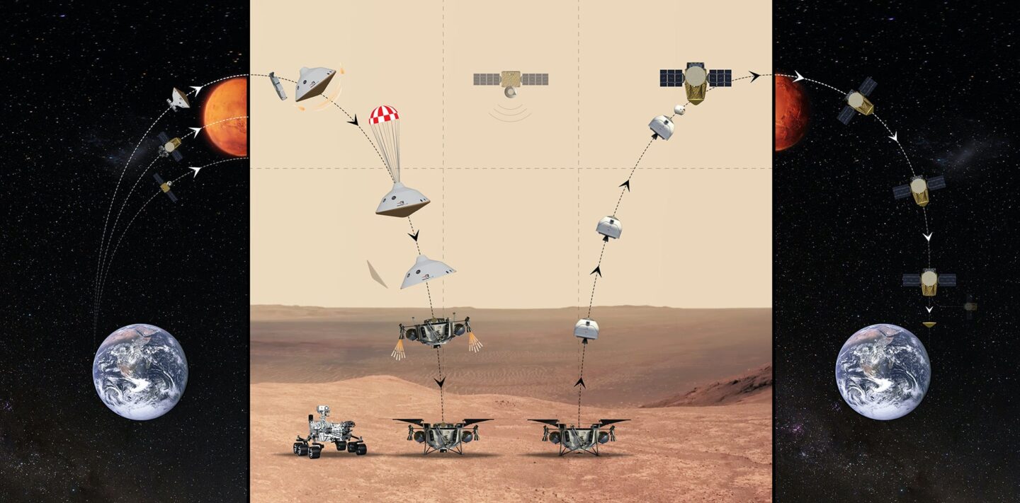 NASA defers decision on Mars Sample Return to the Trump administration ...