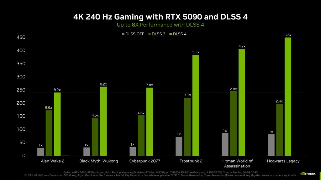 New GeForce 50-series GPUs: There’s the $1,999 5090, and there’s ...