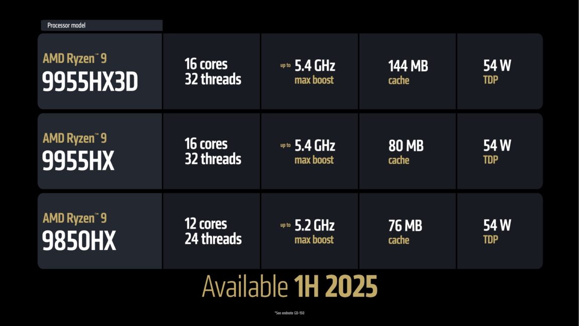 AMD’s new laptop CPU lineup is a mix of new silicon and new names for ...