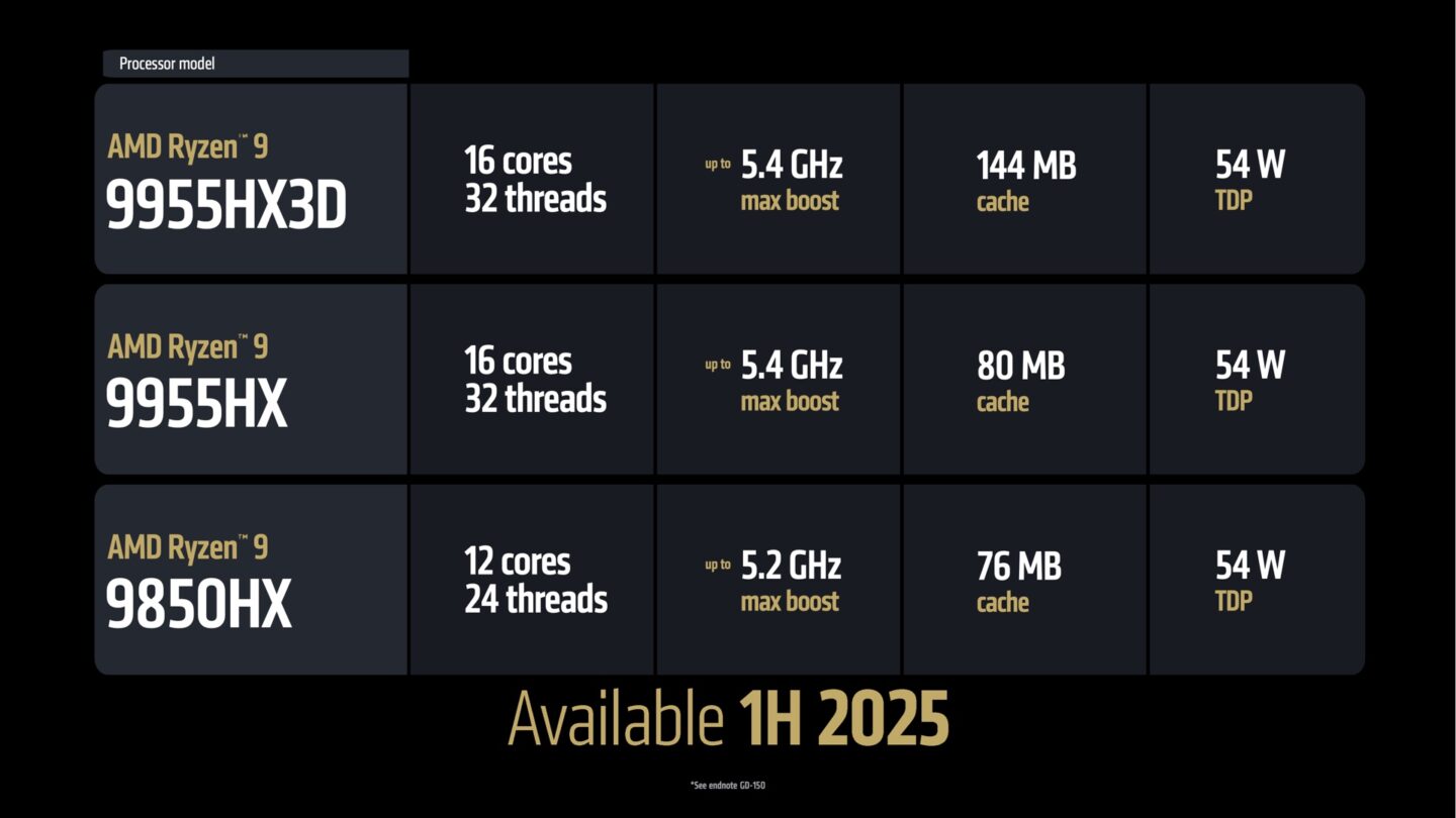 AMD’s new laptop CPU lineup is a mix of new silicon and new names for ...