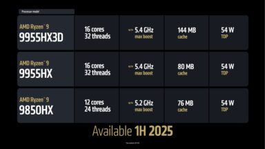 AMD’s new laptop CPU lineup is a mix of new silicon and new names for ...