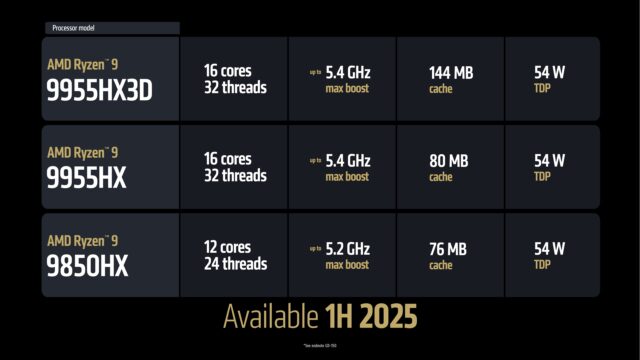 AMD’s new laptop CPU lineup is a mix of new silicon and new names for ...