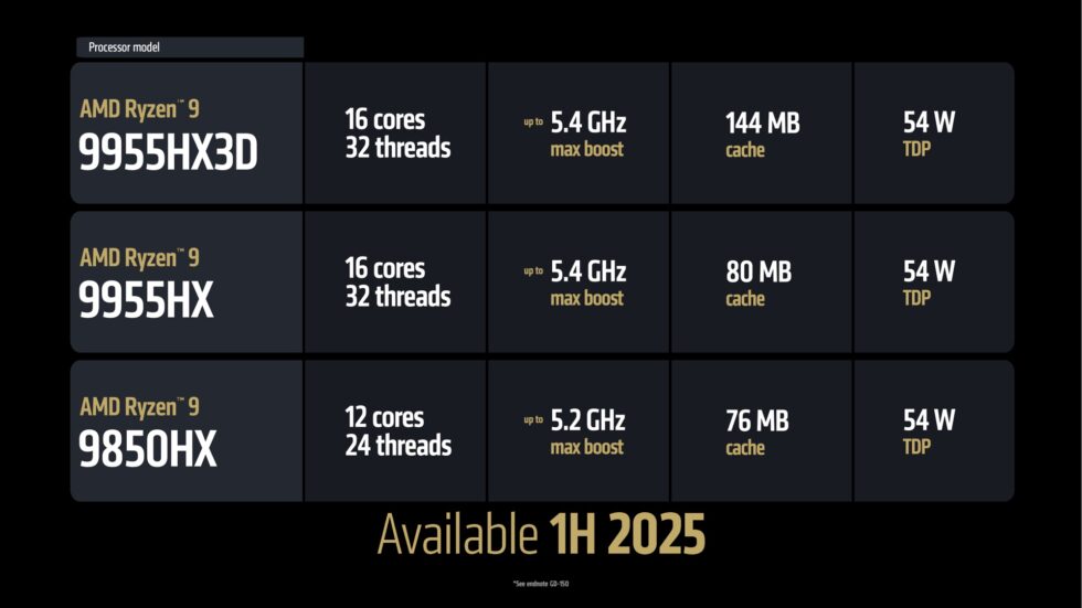 AMD’s new laptop CPU lineup is a mix of new silicon and new names for ...