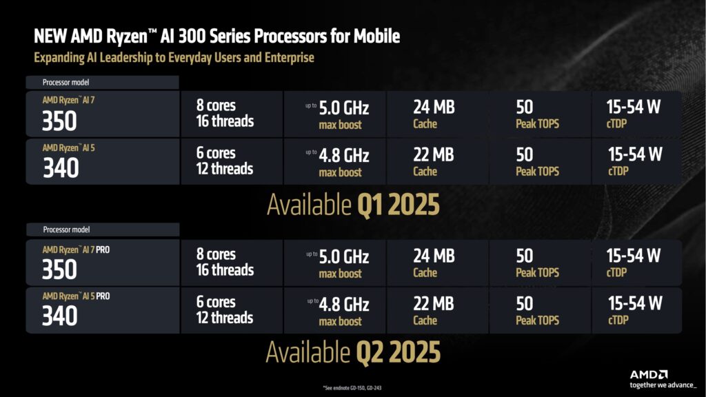 AMD’s new laptop CPU lineup is a mix of new silicon and new names for ...
