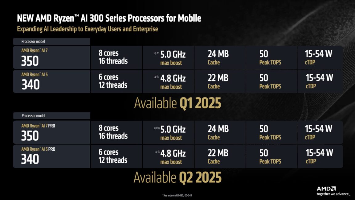AMD’s new laptop CPU lineup is a mix of new silicon and new names for ...