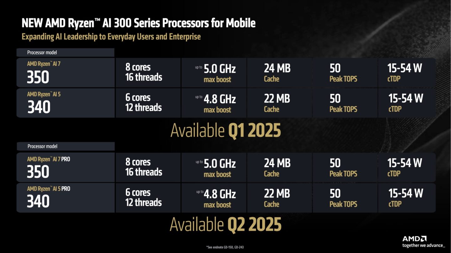 AMD’s new laptop CPU lineup is a mix of new silicon and new names for ...