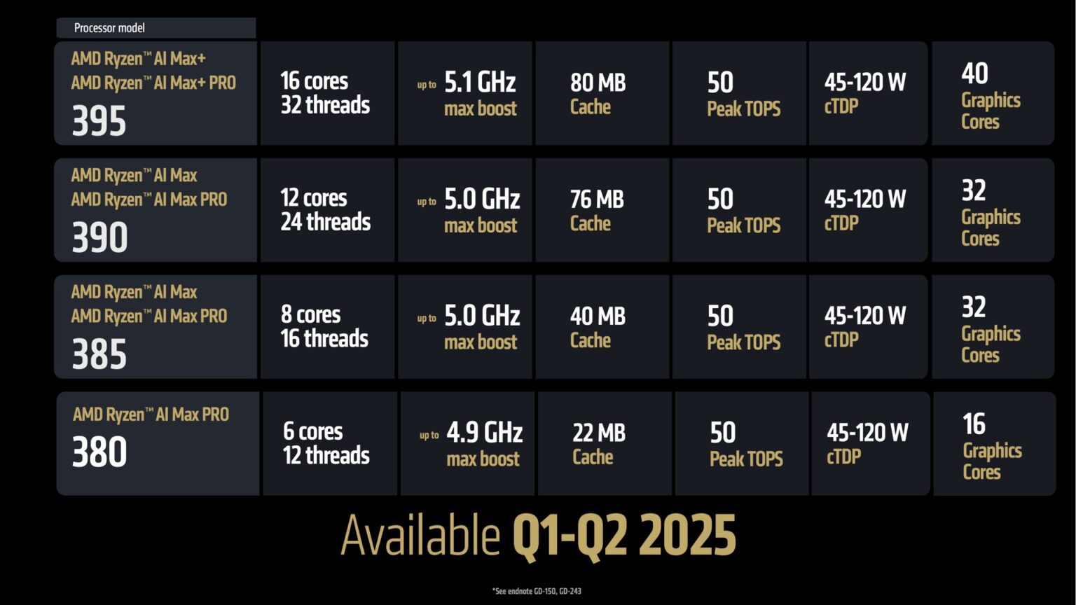 AMD’s new laptop CPU lineup is a mix of new silicon and new names for ...
