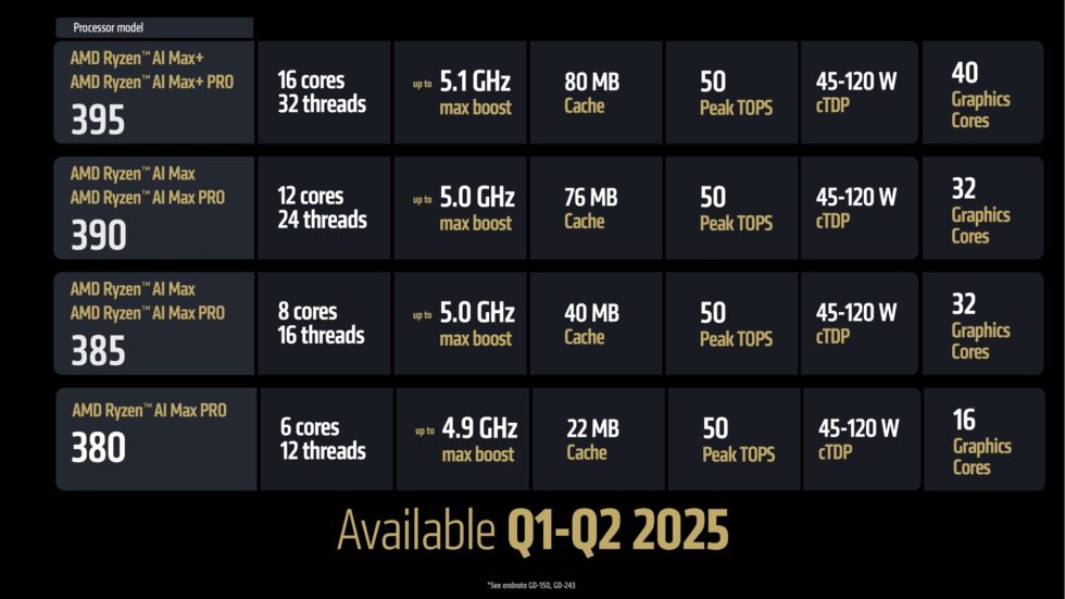 AMD’s new laptop CPU lineup is a mix of new silicon and new names for ...