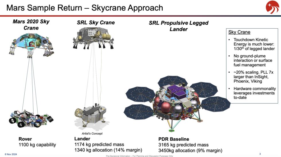 NASA defers decision on Mars Sample Return to the Trump administration ...
