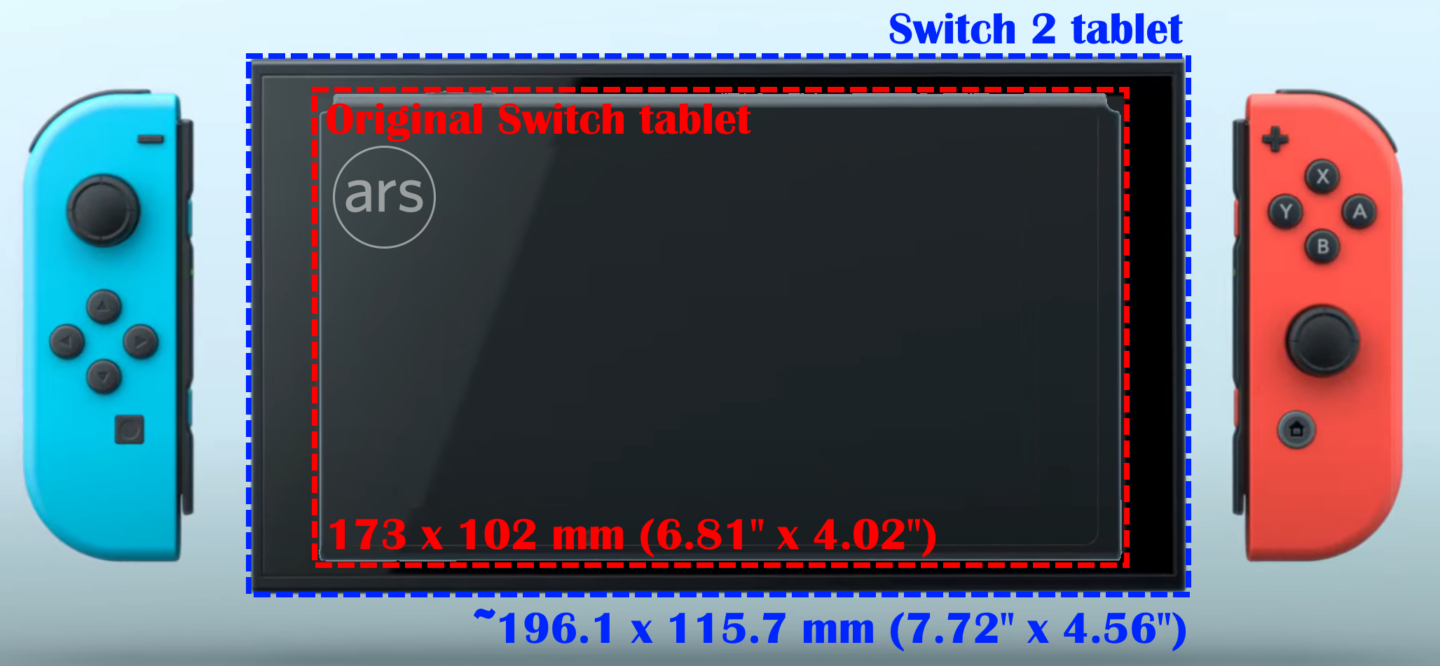 Switch 2 sports ~7.9-inch screen, 33% bigger tablet surface—Ars video ...