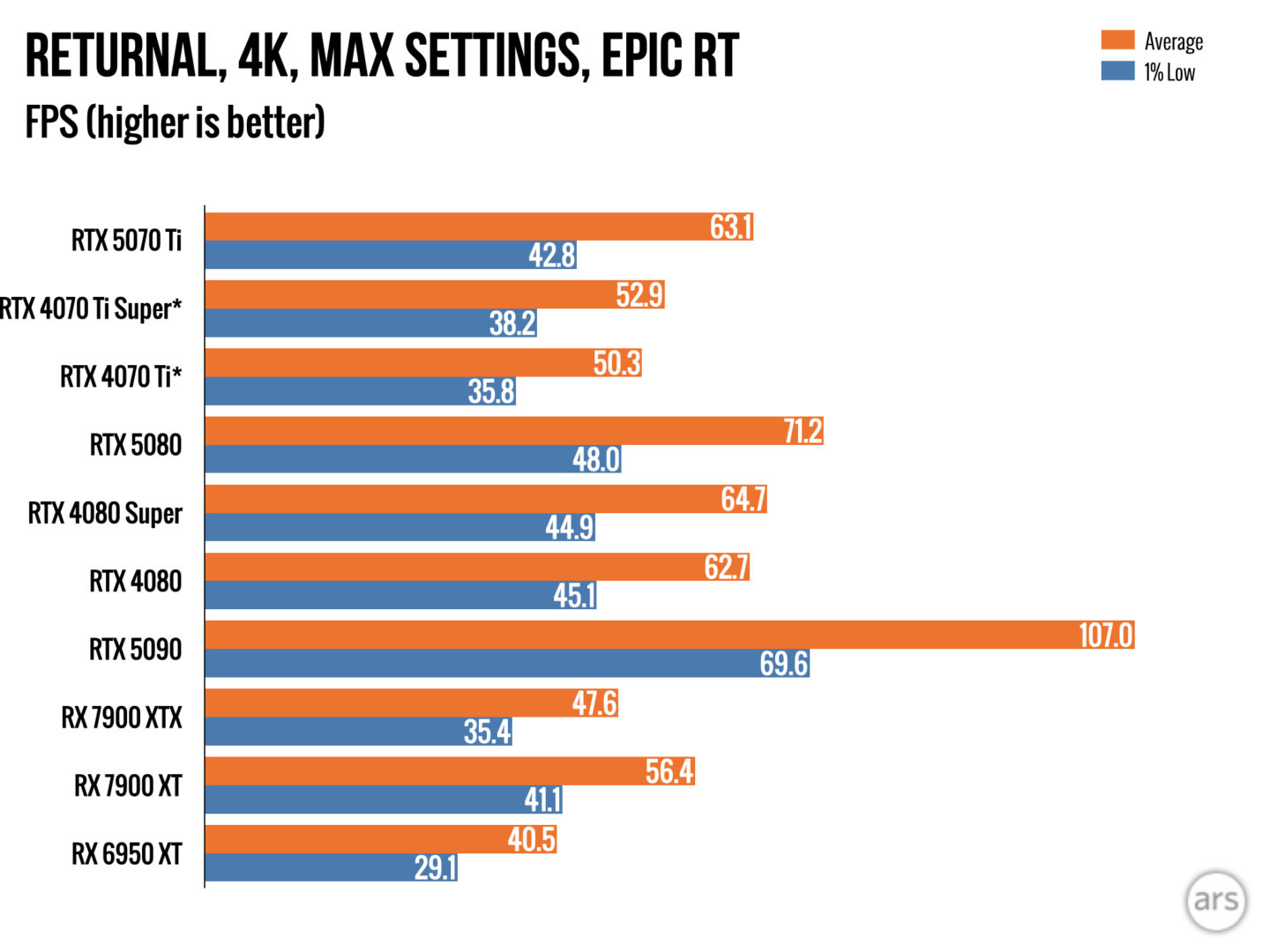 Nvidia GeForce RTX 5070 Ti review: An RTX 4080 for $749, at least in ...