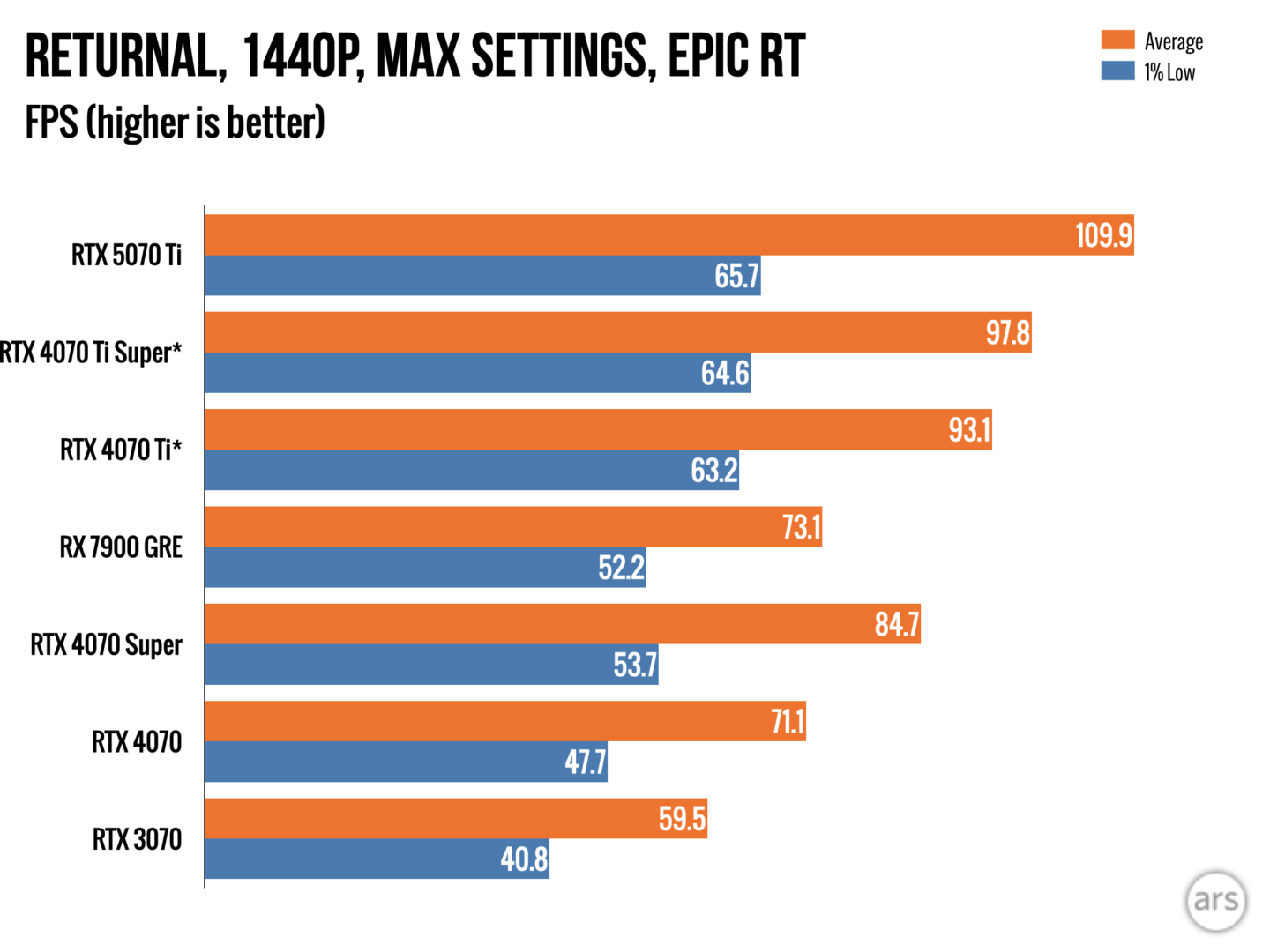 Nvidia GeForce RTX 5070 Ti review: An RTX 4080 for $749, at least in ...