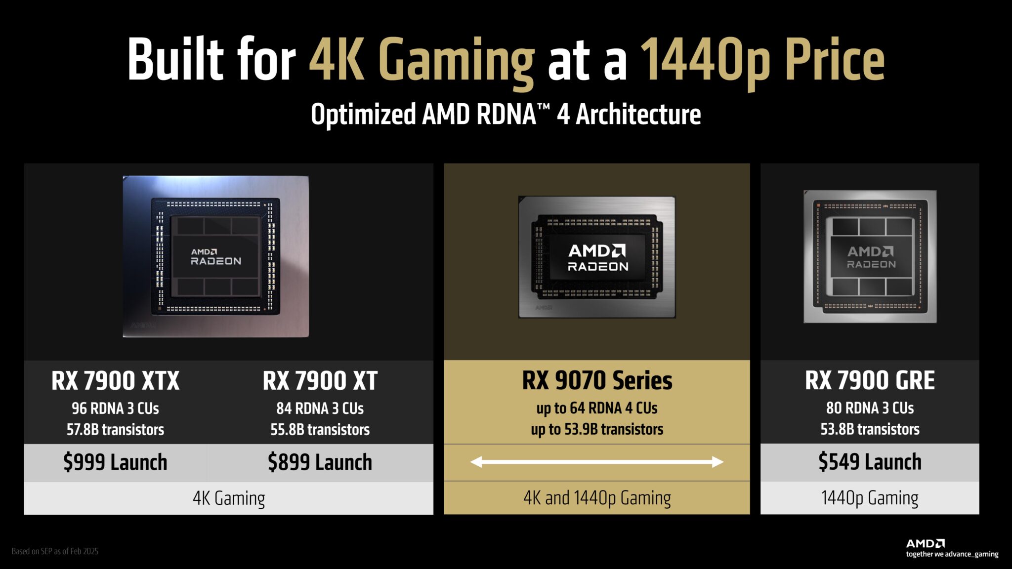 Details on AMD’s $549 and $599 Radeon RX 9070 GPUs, which aim at Nvidia ...