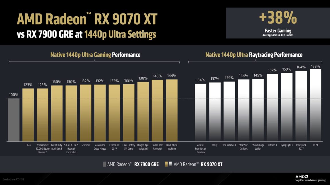 Details on AMD’s $549 and $599 Radeon RX 9070 GPUs, which aim at Nvidia ...