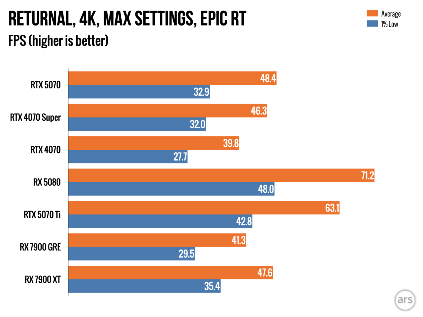 Nvidia GeForce RTX 5070 review: No, it’s not “4090 performance at $549 ...