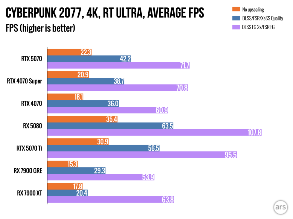 Nvidia GeForce RTX 5070 review: No, it’s not “4090 performance at $549 ...