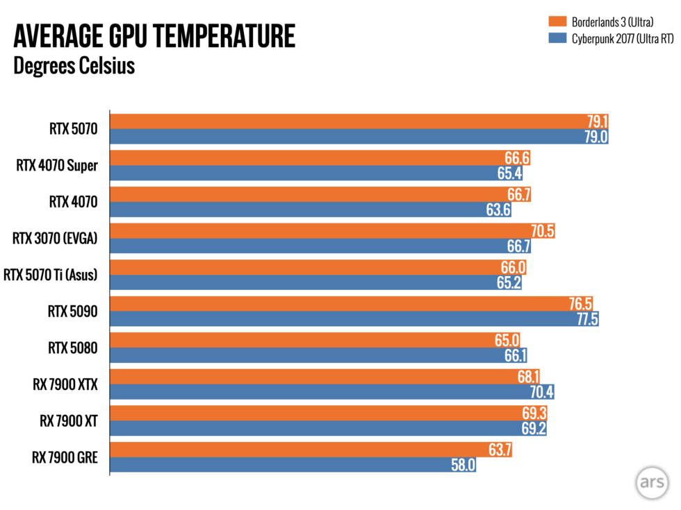 Nvidia GeForce RTX 5070 review: No, it’s not “4090 performance at $549 ...