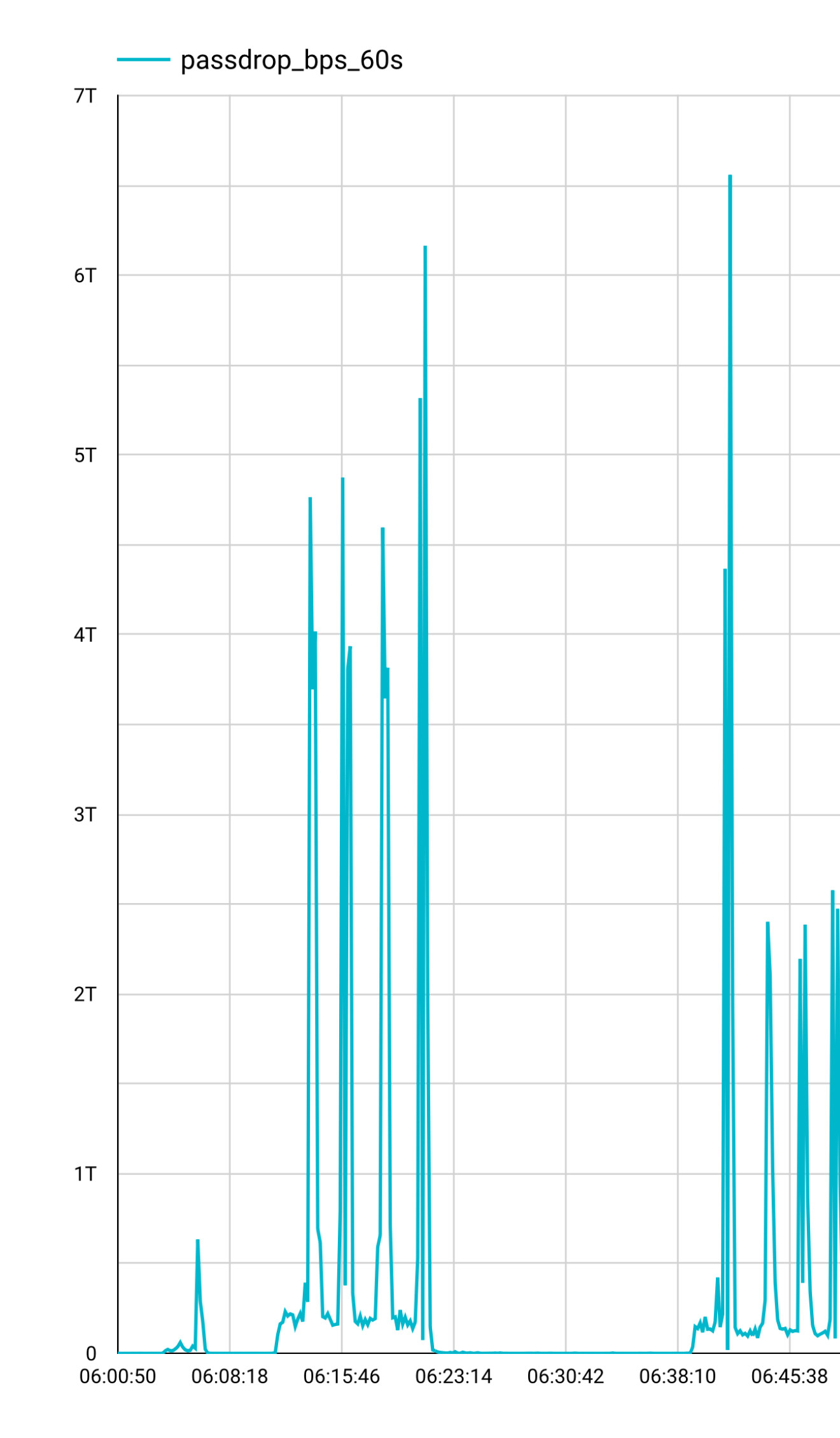 Massive botnet that appeared overnight is delivering record-size DDoSes ...