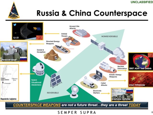 Space Force wants six kinds of space weapons—including anti-satellite ...