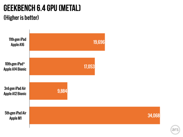 Apple’s $349 iPad 11 is missing a lot, but it’s still all the iPad most ...