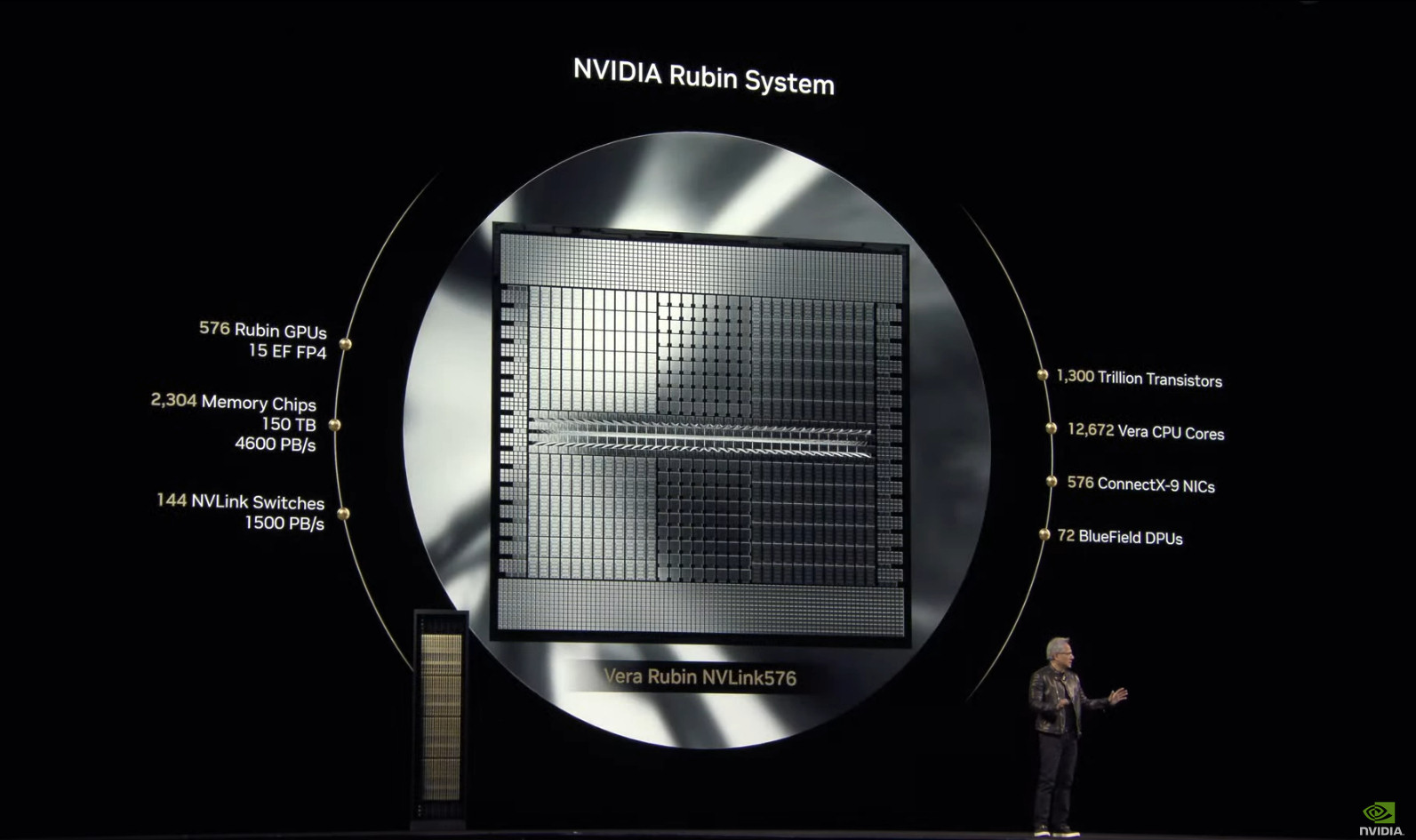 Nvidia announces “Rubin Ultra” and “Feynman” AI chips for 2027 and 2028 ...