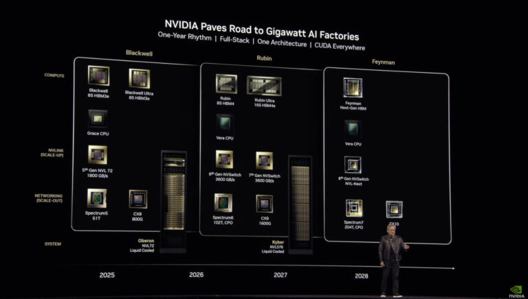 Nvidia announces “Rubin Ultra” and “Feynman” AI chips for 2027 and 2028 ...
