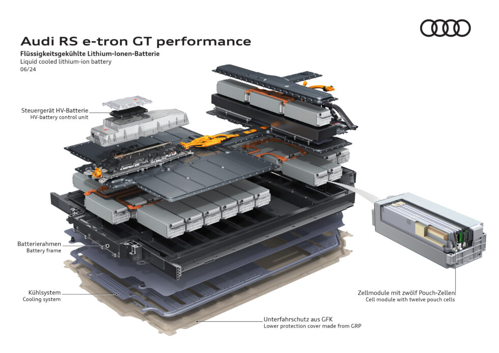 2025 Audi RS e-tron GT: More range, more power, still drives like an ...