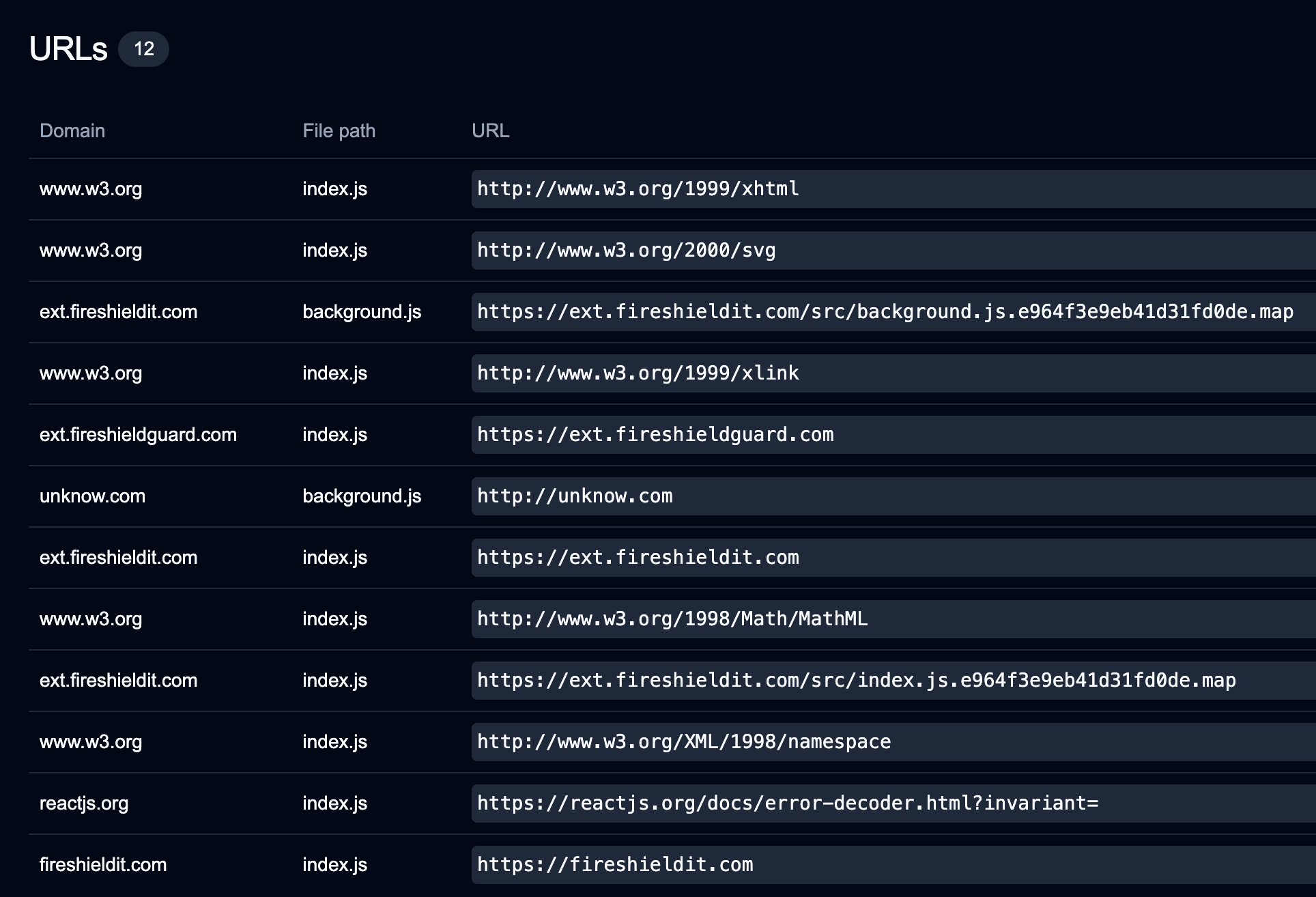 Researcher uncovers dozens of sketchy Chrome extensions with 4 million ...
