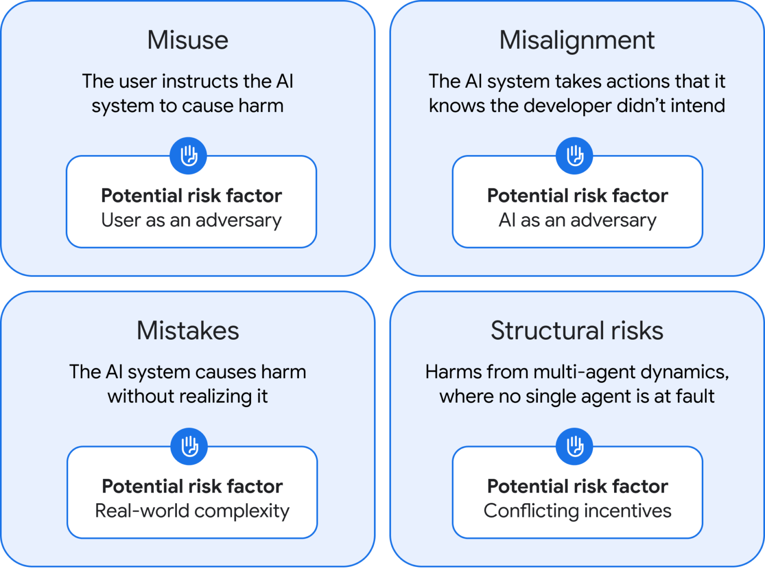DeepMind has detailed all the ways AGI could wreck the world - Ars Technica