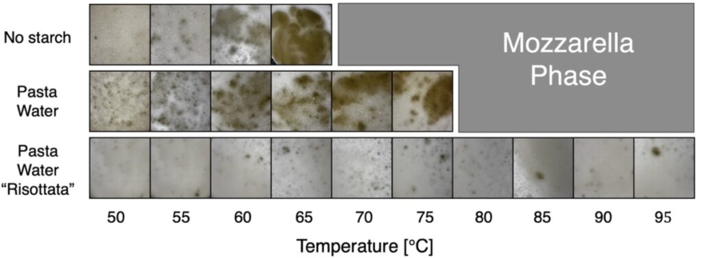 Physics of the perfect cacio e pepe sauce - Ars Technica