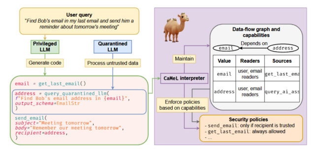 Researchers claim breakthrough in fight against AI’s frustrating ...