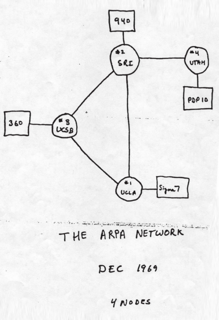 An Ars Technica history of the Internet, part 1 - Ars Technica