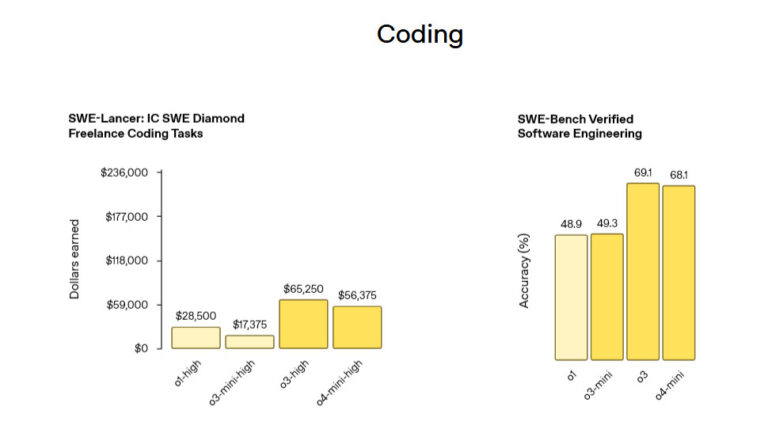 OpenAI releases new simulated reasoning models with full tool access ...