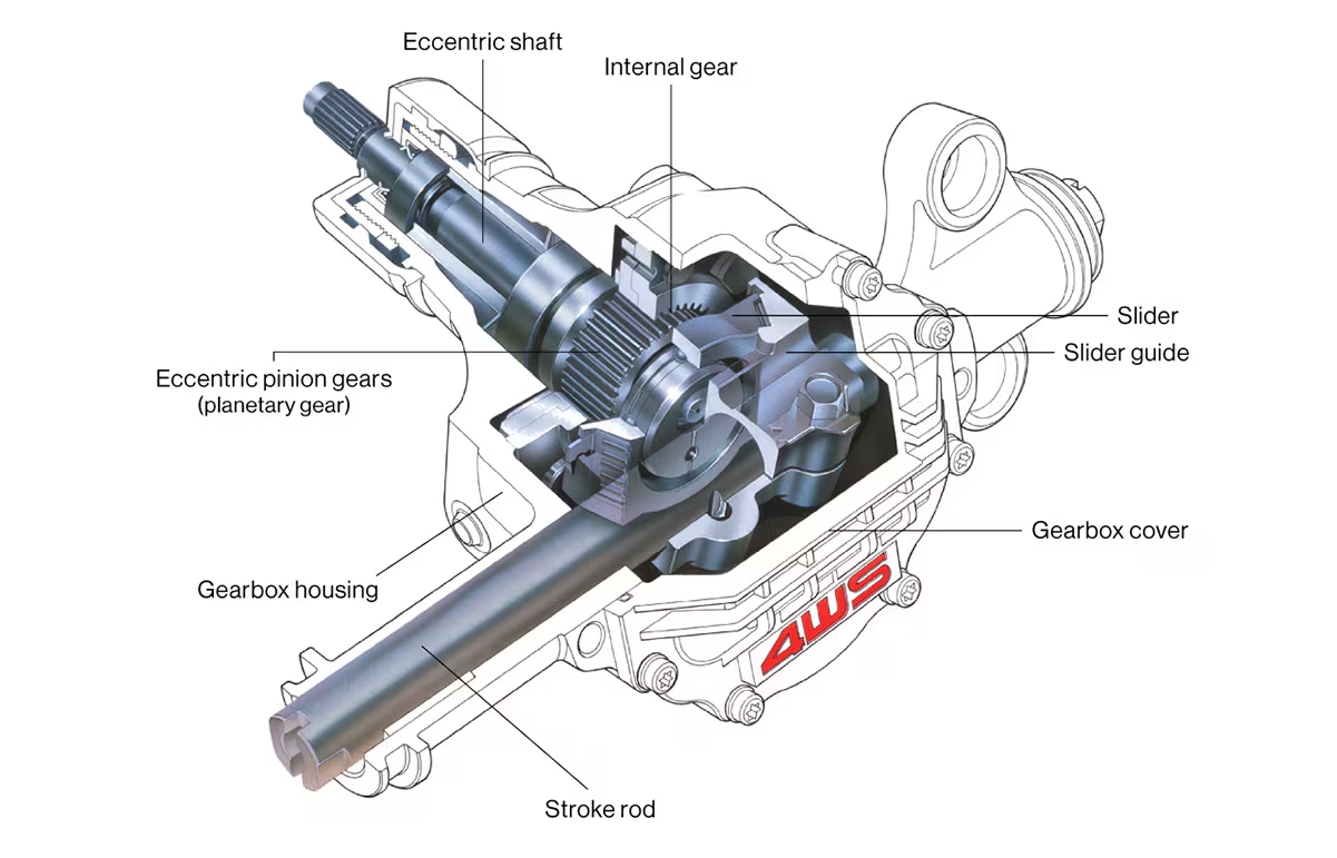 Everything you ever wanted to know about four-wheel steering - Ars Technica
