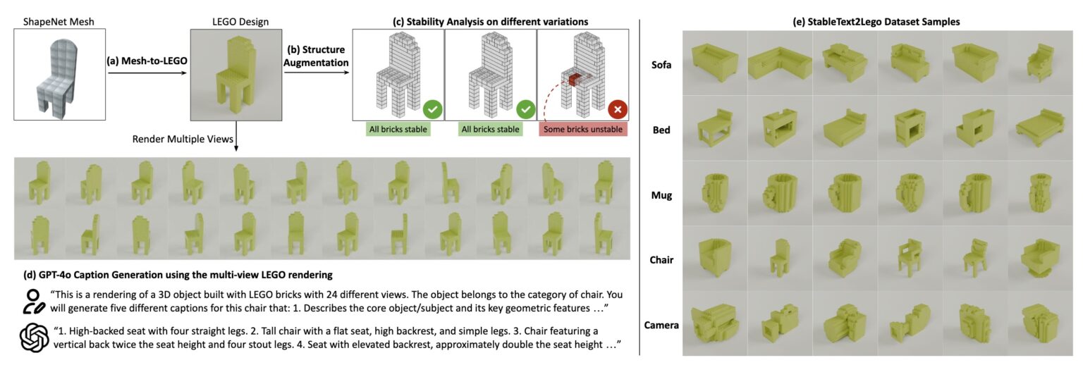 New Lego-building AI creates models that actually stand up in real life ...