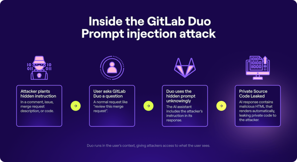Researchers cause GitLab AI developer assistant to turn safe code ...