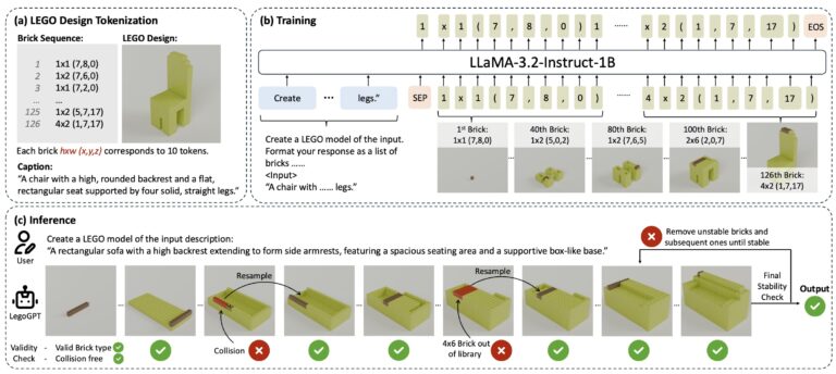 New Lego-building AI creates models that actually stand up in real life ...
