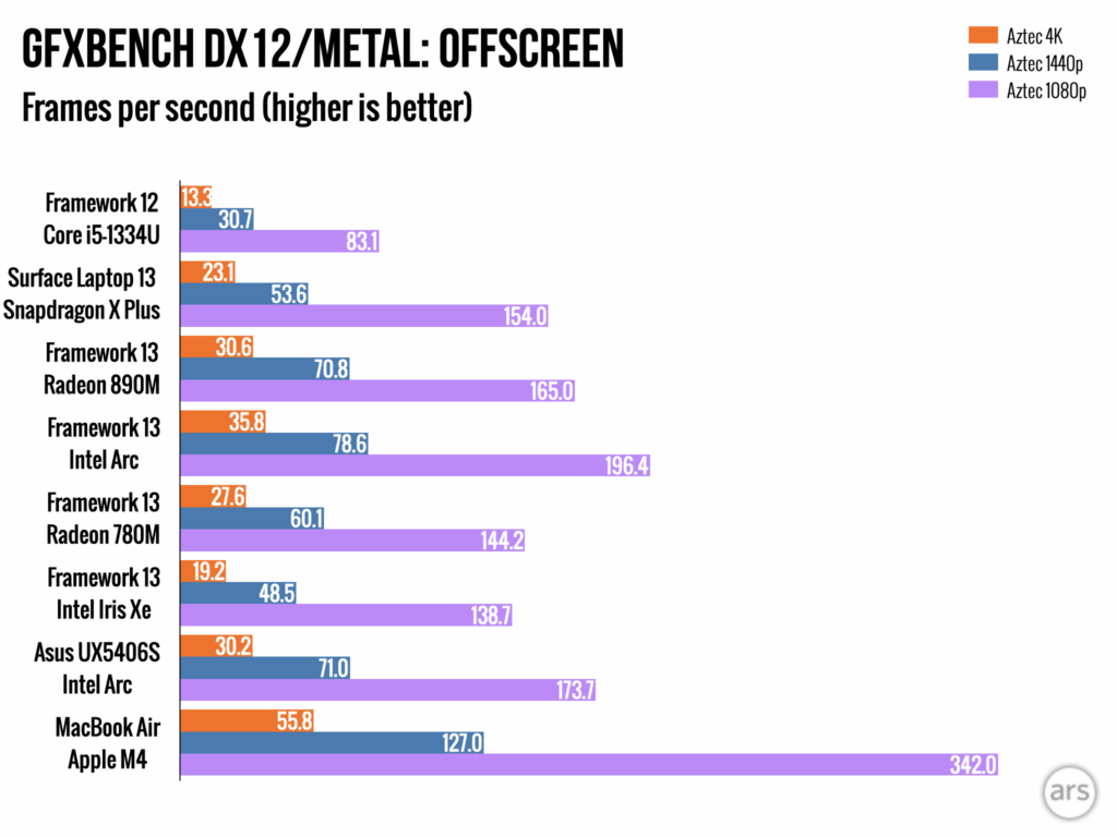 Framework Laptop 12 review: I’m excited to see what the 2nd generation ...