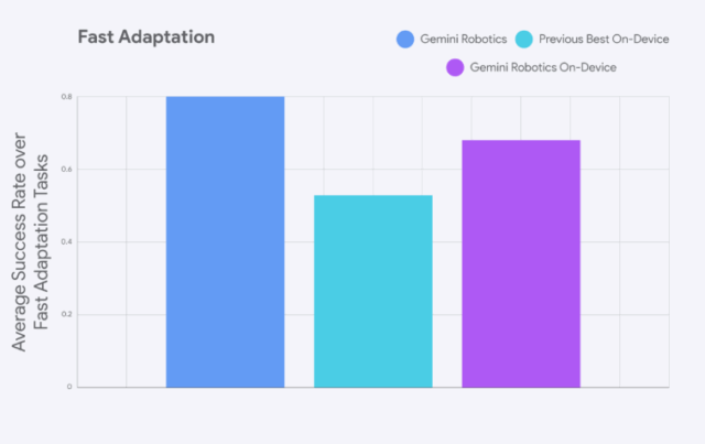 Google’s new robotics AI can run without the cloud and still tie your ...