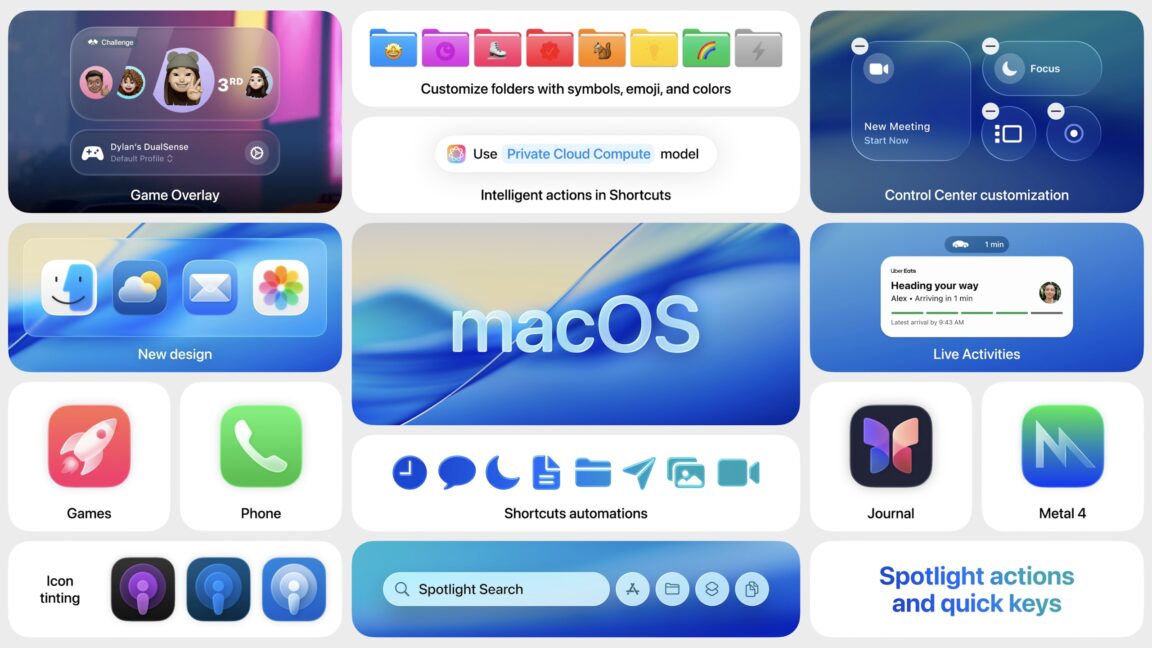 Apple’s macOS 26 Tahoe has new Liquid Glass look, customizable folders ...