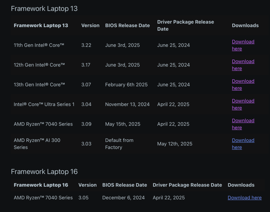 Looking at Framework’s progress on software support for its repairable ...