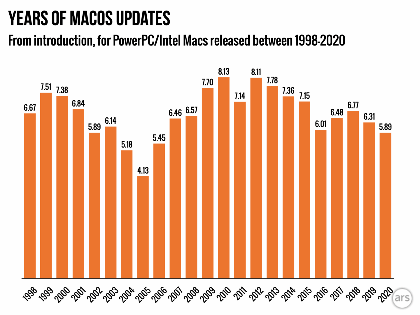 One last look at software support as macOS 26 Tahoe winds down the ...