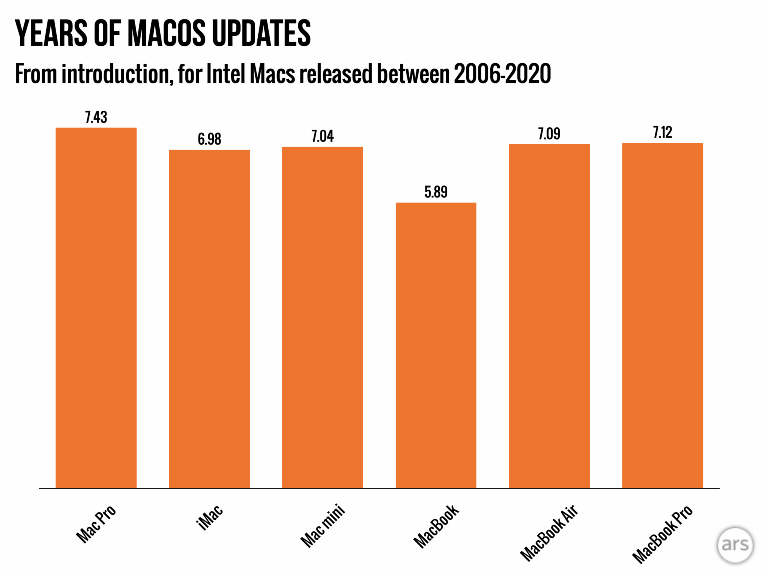 One last look at software support as macOS 26 Tahoe winds down the ...