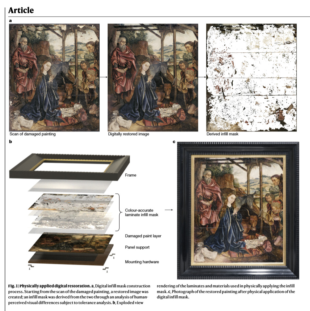 MIT student prints AI polymer masks to restore paintings in hours - Ars ...