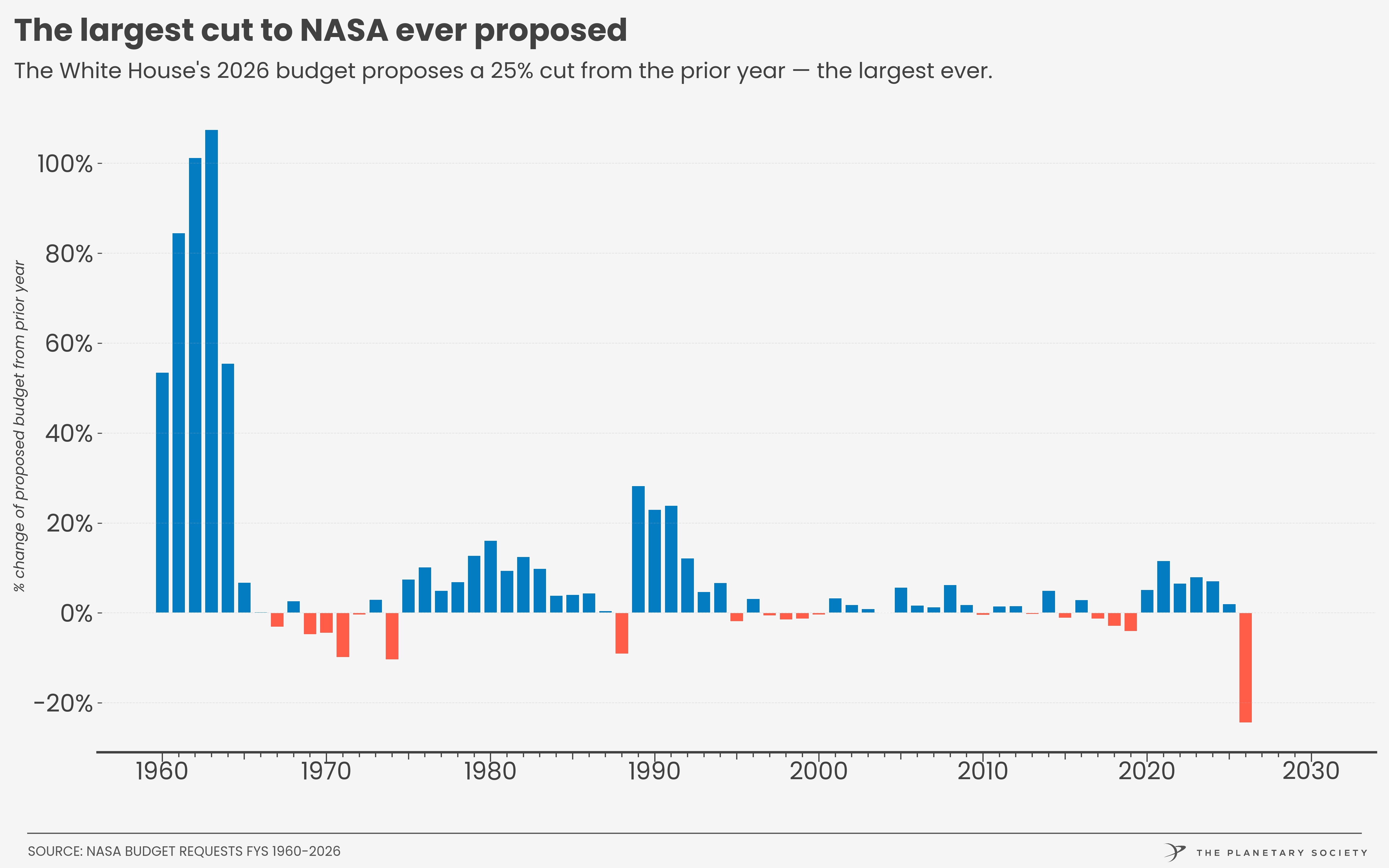 Nasa 2024 Budget Request