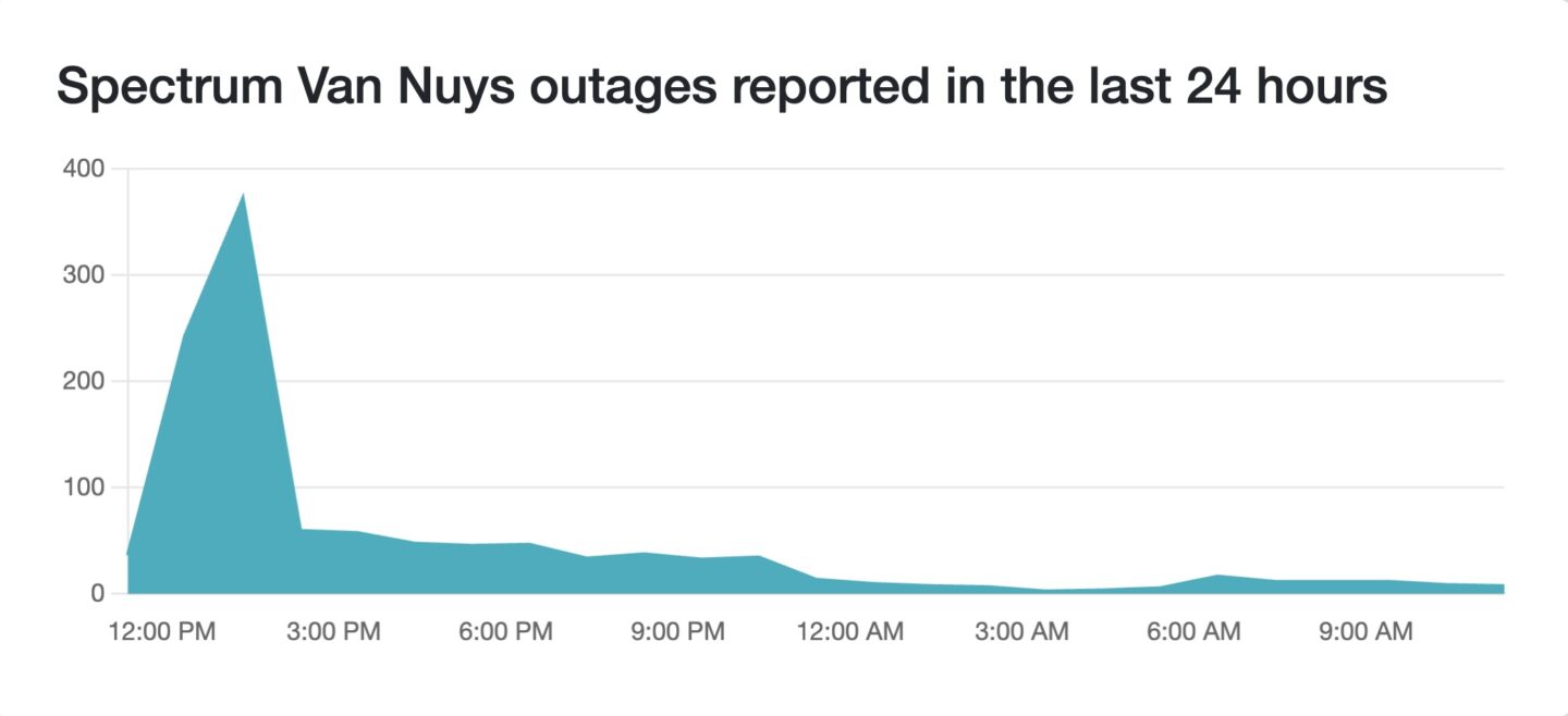 Vandals cut fiber-optic lines, causing outage for Spectrum Internet ...